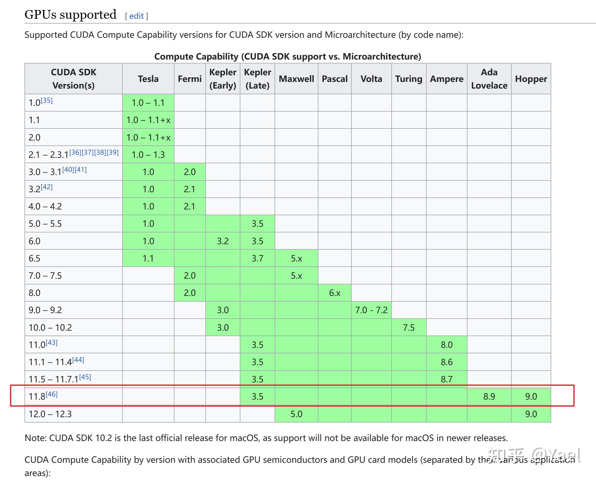 GaussianShader 环境配置 RTX 4090 + Ubuntu20.04 + Cuda11.6（附Gaussian Splatting配置参考资料） - 知乎