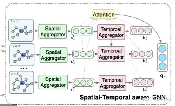 风险传导-时空感知图神经网络（Financial Risk Analysis for SMEs with Graph-based Supply Chain Mining 论文笔记） - 知乎