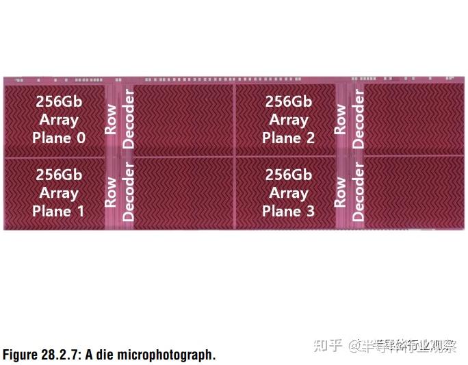 3D NAND，轻松突破300层 - 知乎