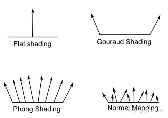 GLSL基础（下）（OpenGL Shading Language） - 知乎