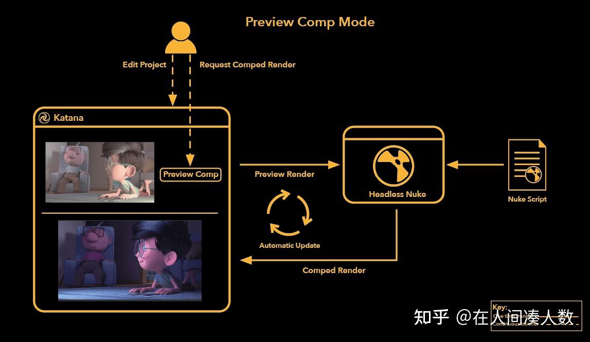如何使用 Nuke Bridge 在 Katana 中查看您的项目的 Nuke Comp？ - 知乎