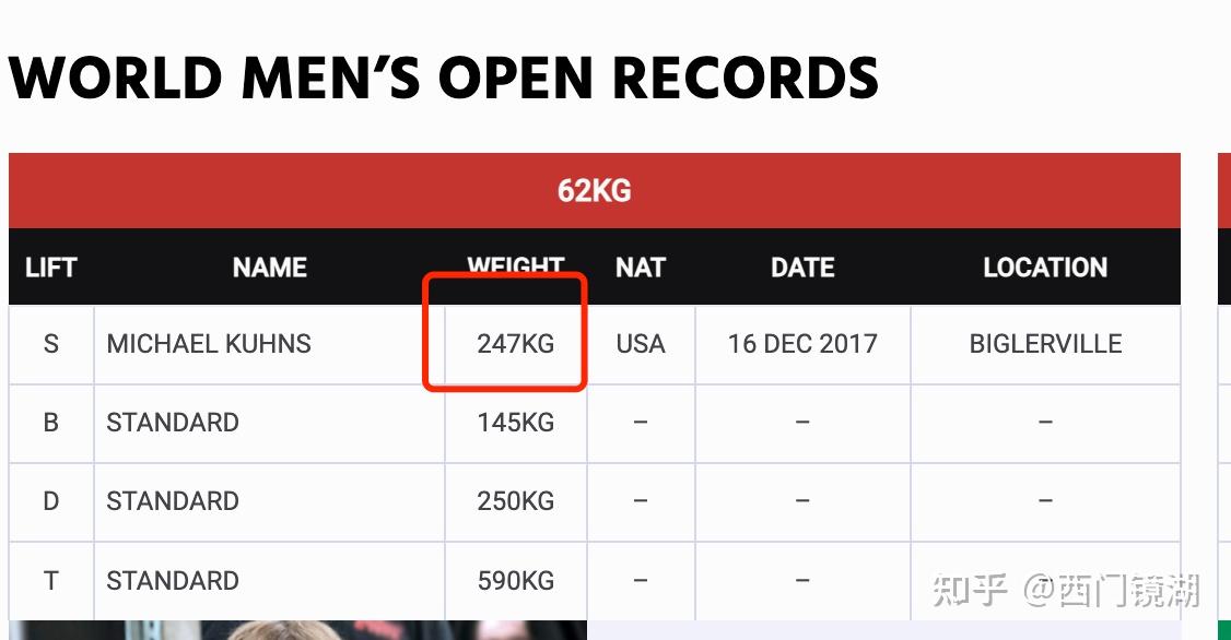 为什么男女下肢力量差距不大，上肢力量差距如此大？ - 知乎