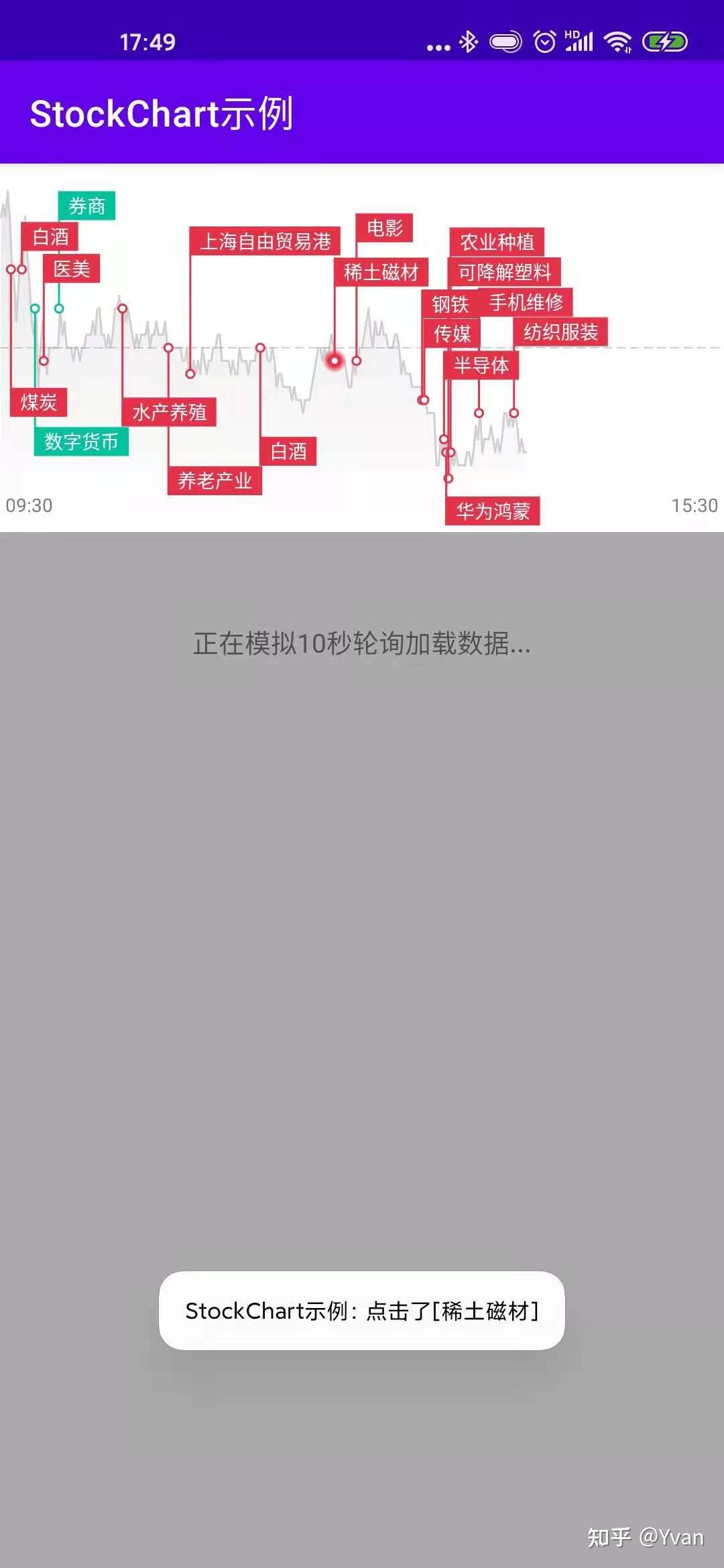 StockChart 一款适用于Android的高扩展性、高性能股票图/K线图开发库，支持多图组合，除了使用内置子图还支持定制子图满足复杂的业务需求。 - 知乎