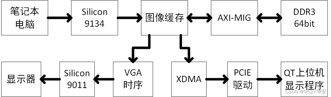 FPGA基于XDMA实现PCIE X8的HDMI视频采集 提供工程源码和QT上位机程序和技术支持 - 知乎