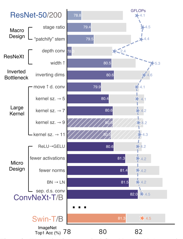 ConvNeXt 详解 - 知乎