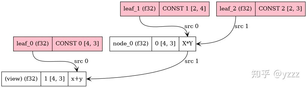llama.cpp源码解读--ggml框架学习 - 知乎