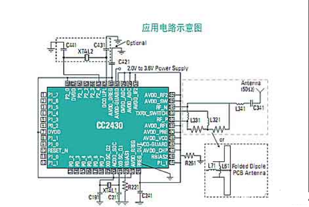 Soc基本常识 - 知乎