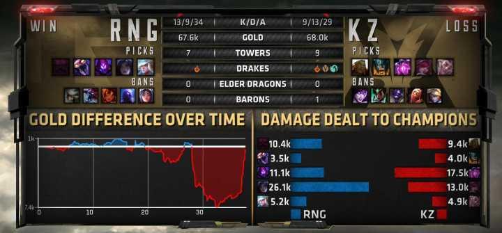 理性预测2018msi决赛rng对阵kz赛果？ - 知乎