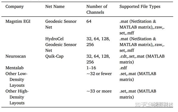 HAPPE+ER软件：标准化事件相关电位ERP的预处理的pipeline - 知乎