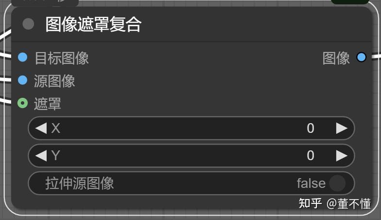【19】有广度有深度讲解BrushNet重绘神器 - 知乎