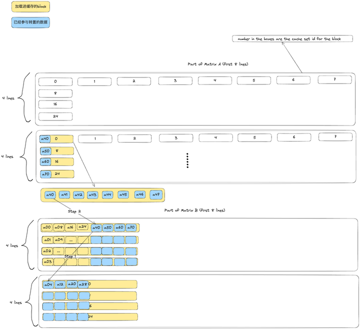 计算机入门第一课CMU 15213系列4: Cache lab - 知乎