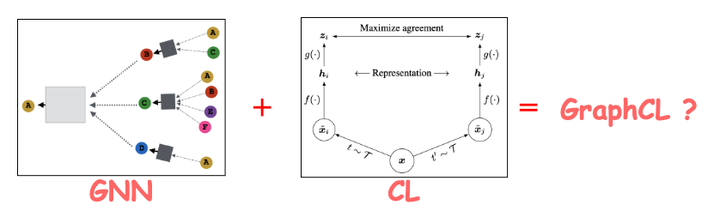 顶会论文看 图对比学习（GNN+CL）研究趋势 - 知乎