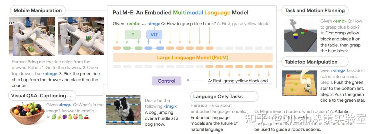 Diffusion Model + RL 系列技术科普博客（13）：Robotics Diffusion Transformer 机器人基模型 - 知乎