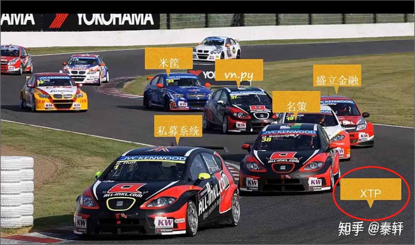 什么是XTP？ - 知乎