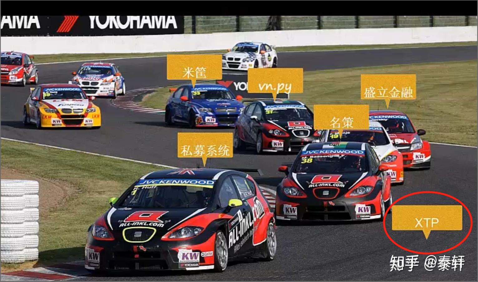 什么是XTP？ - 知乎