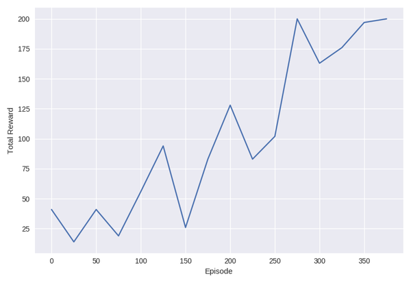 TensorFlow 2.0深度强化学习指南 - 知乎