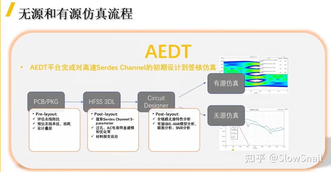 112G高速SerDes全流程解决方案 - 知乎