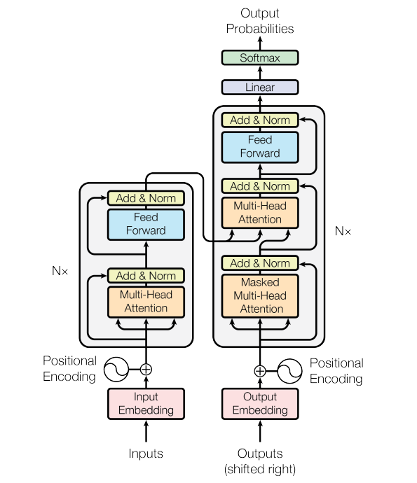 大模型基础Transformer (2)：Encoder与Decoder - 知乎