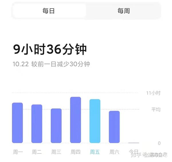 玩手机为什么会上瘾?如何摆脱手机上瘾? 知乎