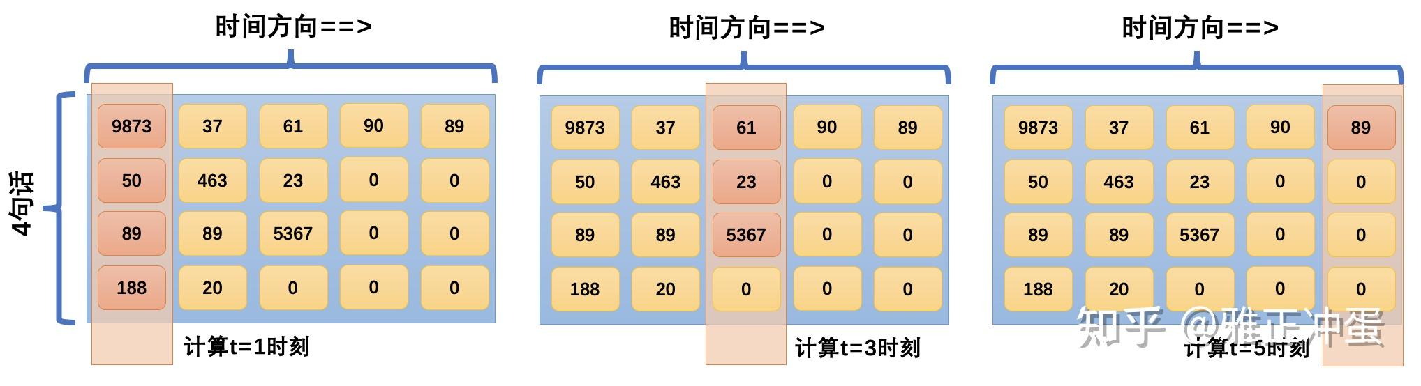 Pytorch 中的pad_sequence pad_packed_sequence pack_padded_sequence到底都是啥 - 知乎