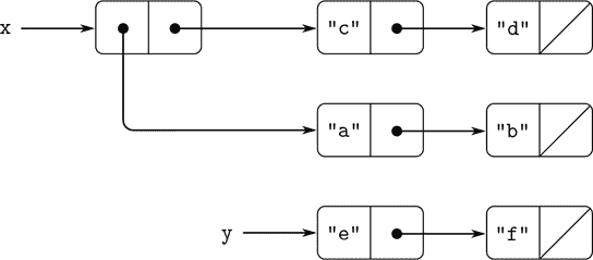 NUS CS1101S：SICP JavaScript 描述：三、模块化、对象和状态（上） - 知乎