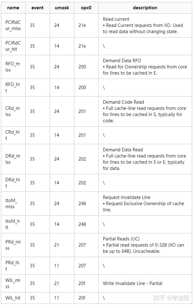 pcm-pcie 解析 - 知乎
