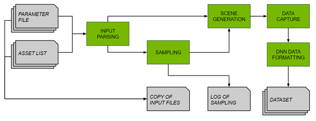 NVIDIA Omniverse Replicator 为机器人生成合成训练数据 - 知乎