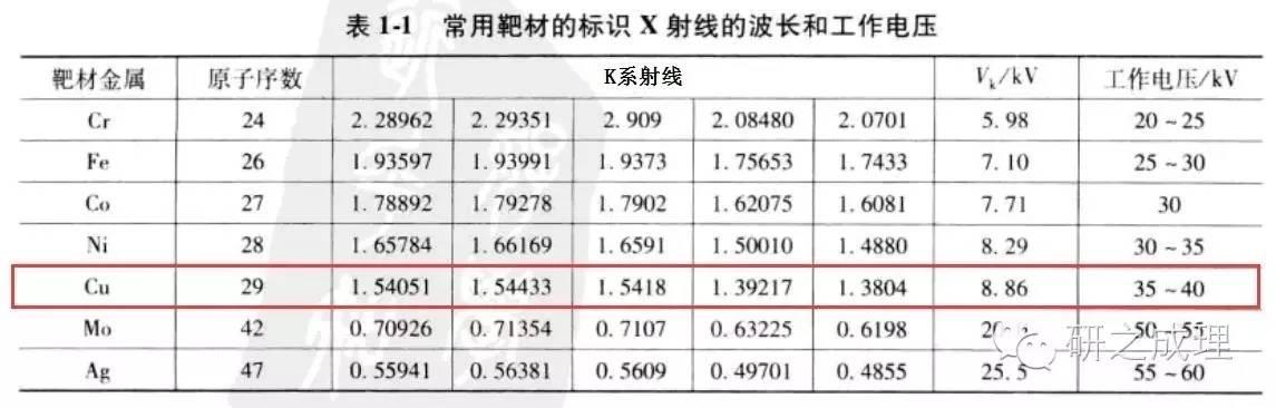 XRD--从理论到实际 - 知乎