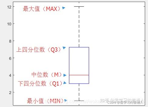 箱线图（箱型图）matlab boxplot - 知乎