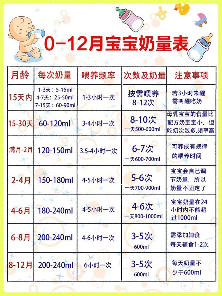 避免过度喂养的6个表现，新生儿0 12月奶量标准 知乎