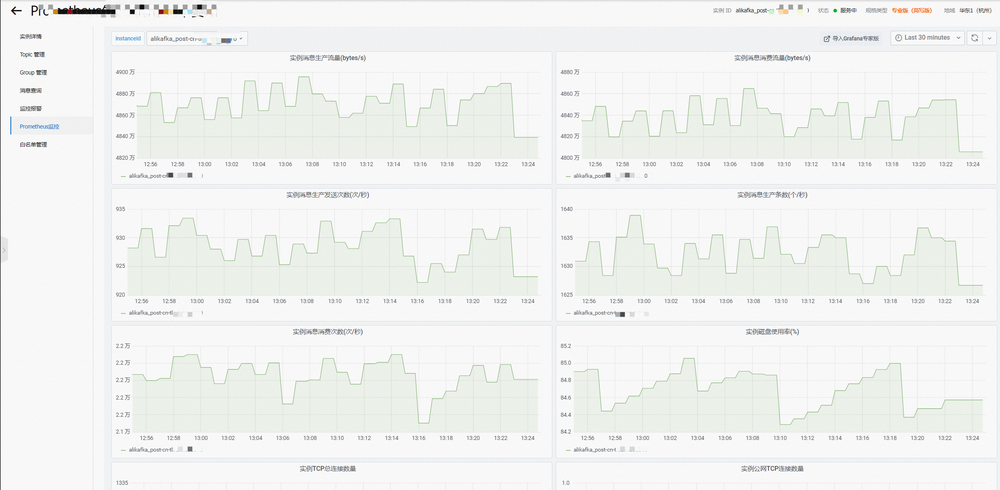 消息队列｜使用 Prometheus 监控 Kafka - 知乎