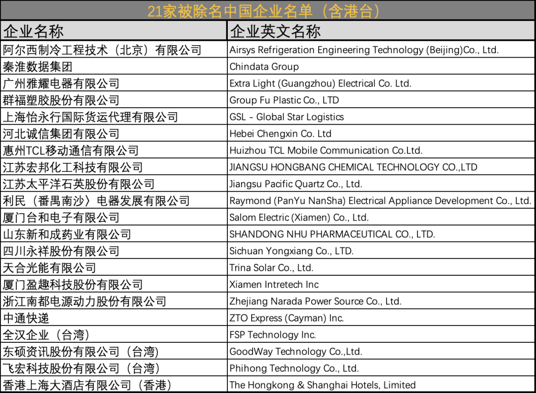 如何规避“漂绿”｜亚马逊等121家企业被SBTi移除承诺 - 知乎
