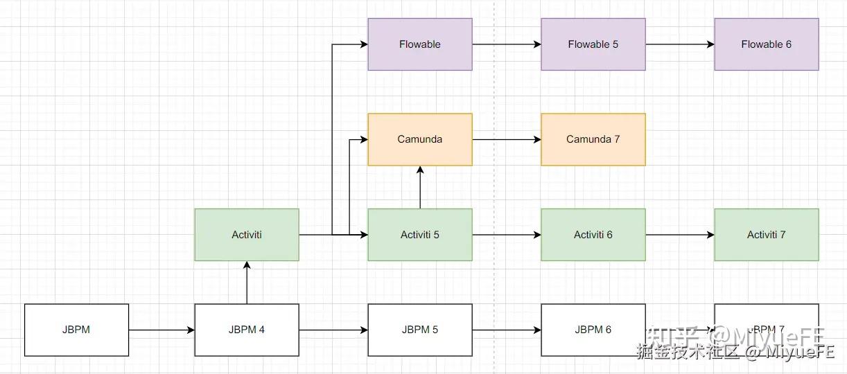 开篇：重新认识 bpmn.js 与 BPMN 规范 - 知乎