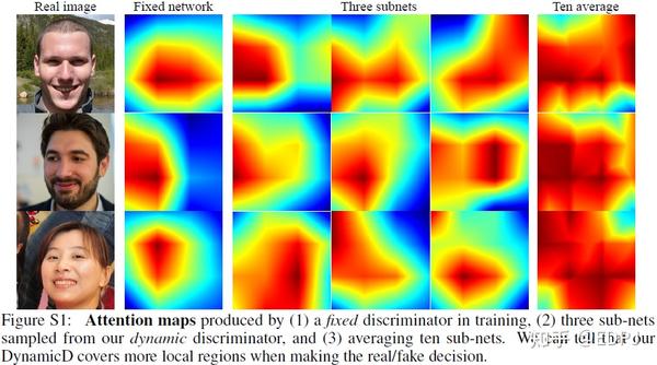 （2022，DynamicD）使用动态鉴别器改进 GAN - 知乎