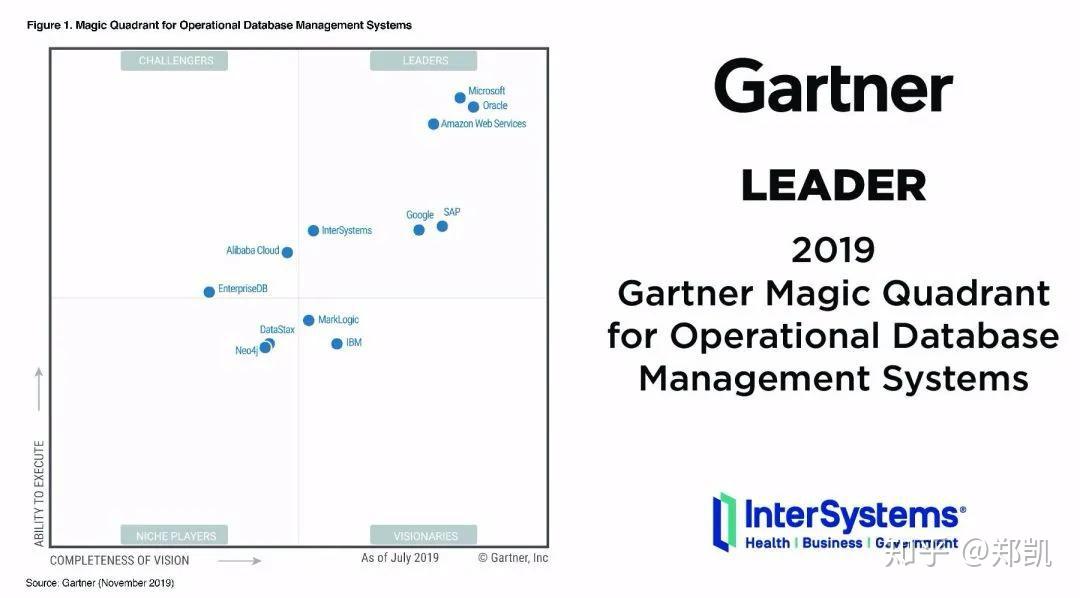 被Forrester评为“卓越表现者”，InterSystems的格局与胜局 - 知乎