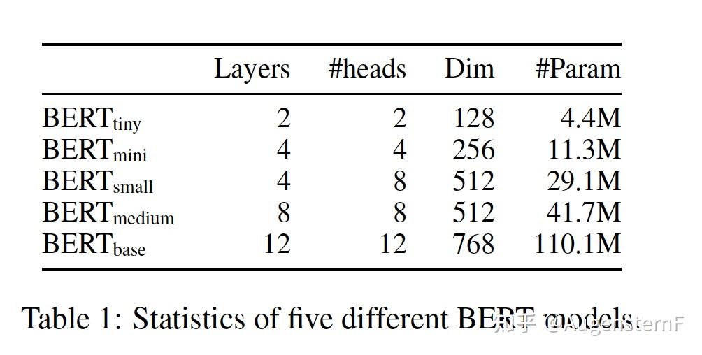 【论文解读之ACL22系列】——A Closer Look at How Fine-tuning Changes BERT - 知乎