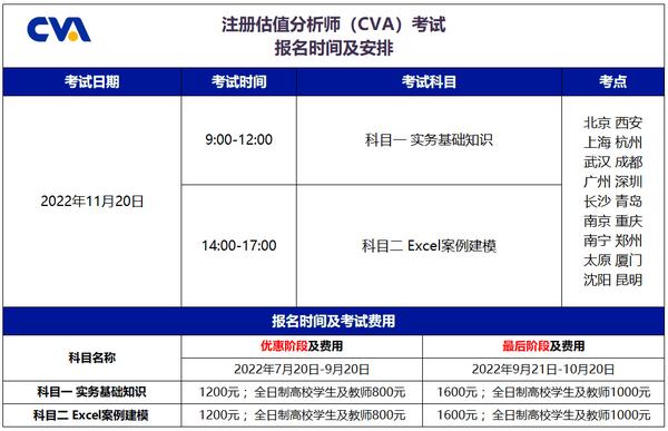 CVA协会公布《公司金融及其他补充阅读材料（三）》 - 知乎