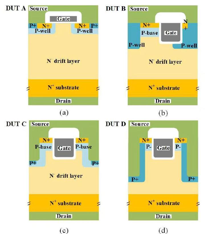 文献解读——四种商用SiC MOSFET器件UIS能力对比 - 知乎