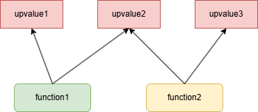 lua vm 五: upvalue - 知乎