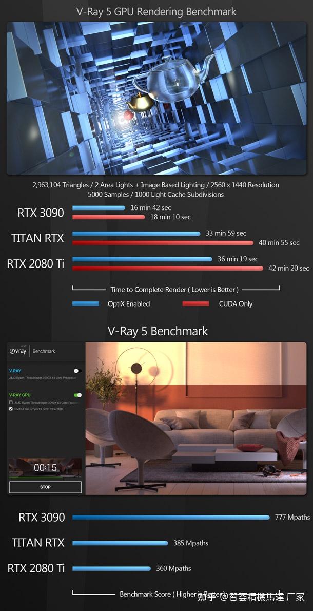 测评： 英伟达 GeForce RTX 3090 GPU - 知乎