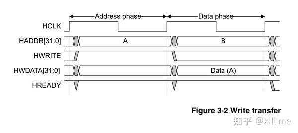AHB-APB对比 - 知乎