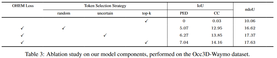 【论文阅读】Occ3D：面向自动驾驶的大规模3D占用预测基准 - 知乎