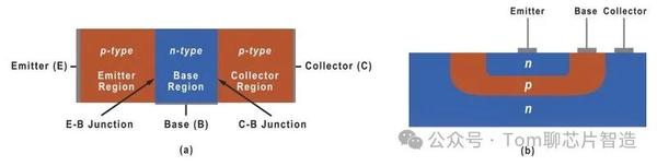 BCD工艺与CMOS工艺的比较 - 知乎