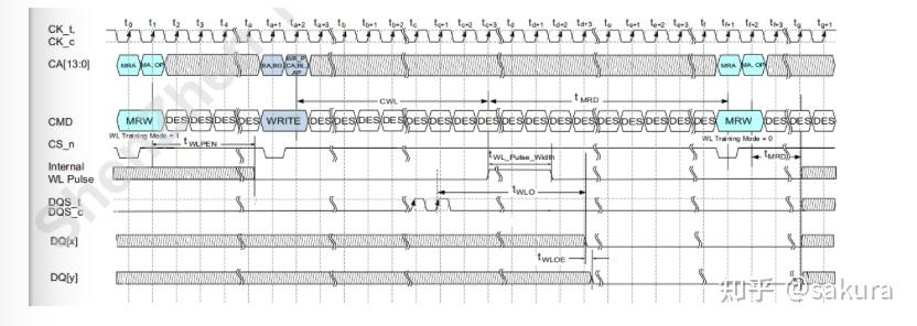 JEDEC D5 Chapter4_Section21 - 知乎