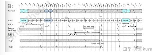 JEDEC D5 Chapter4_Section21 - 知乎
