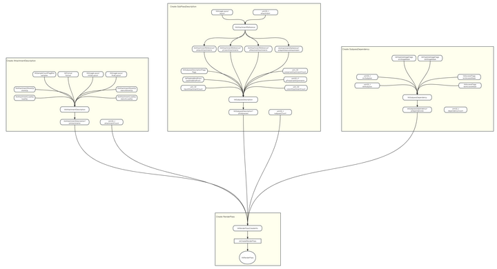 理解Vulkan渲染通道(RenderPass) - 知乎