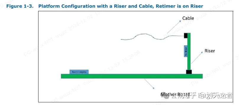 PCIe Retimer介绍 - 知乎