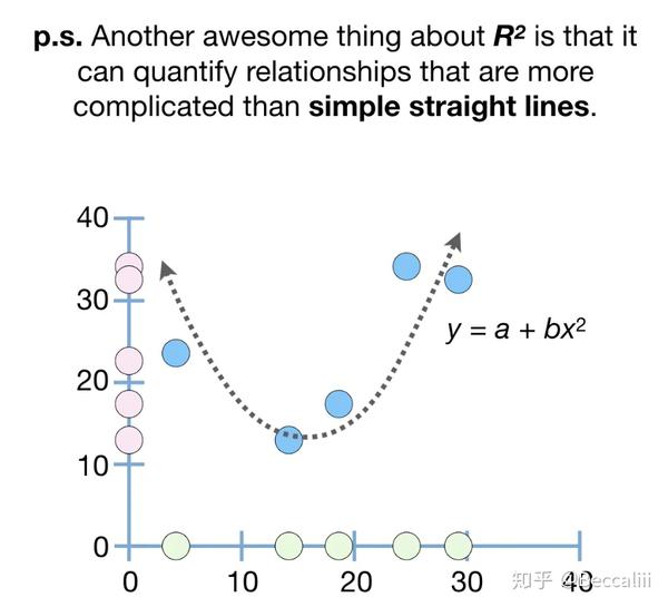 数据相关性分析 Correlation R实现 知乎