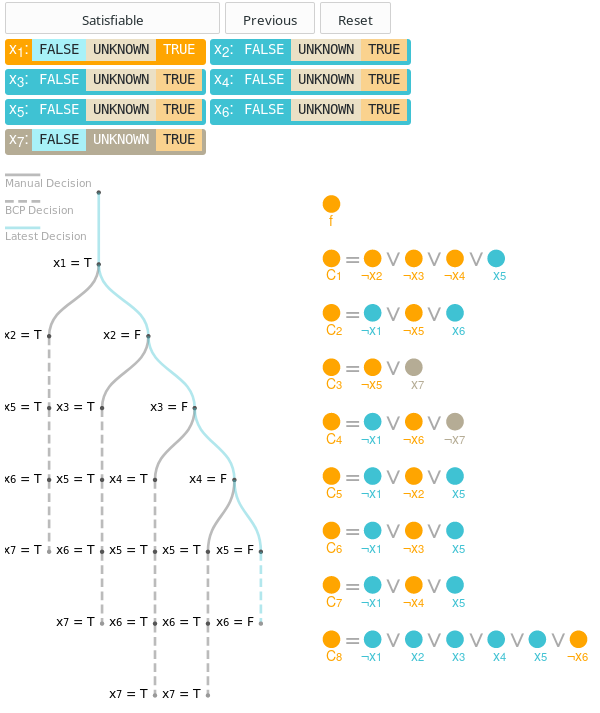 【试译】冲突驱动子句学习 （Conflict Driven Clause Learning） - 知乎