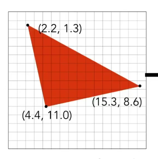 Computer Graphics Rasterization I(Triangles) - 知乎